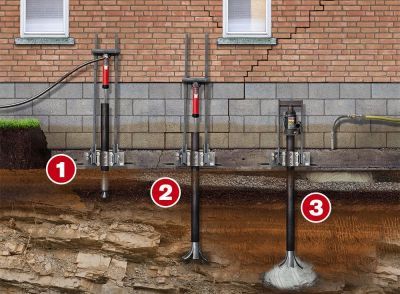 Concrete Leveling vs. Foundation Piers: What's the Difference?